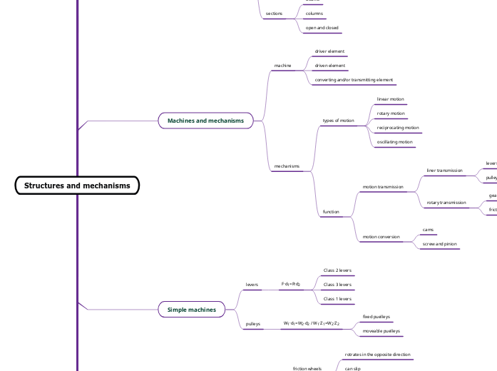 Structures and mechanisms - Mind Map